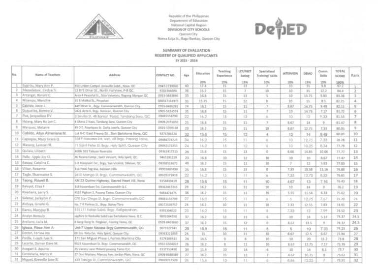 DepEd Quezon City Registry of Qualified Applicants