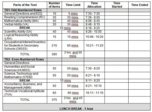 NCAE Examiner's Handbook - TeacherPH