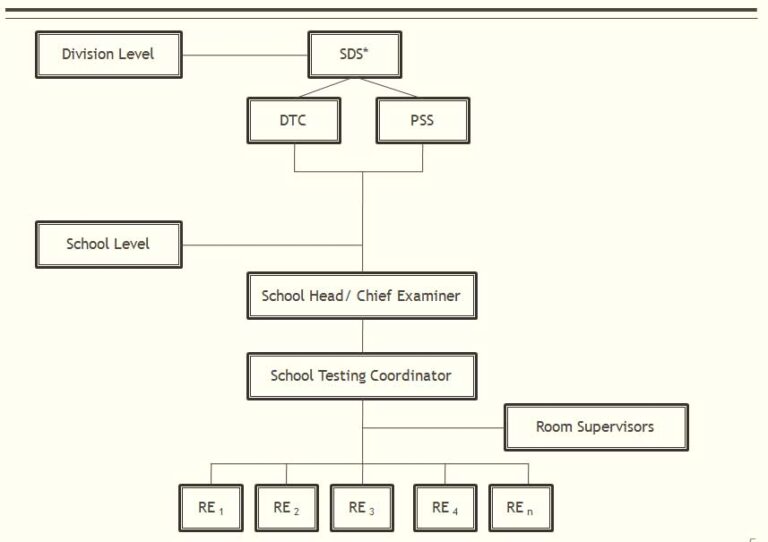 NCAE Test Administration Guidelines - TeacherPH