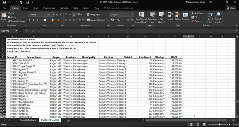 Computation of Public Schools MOOE - TeacherPH