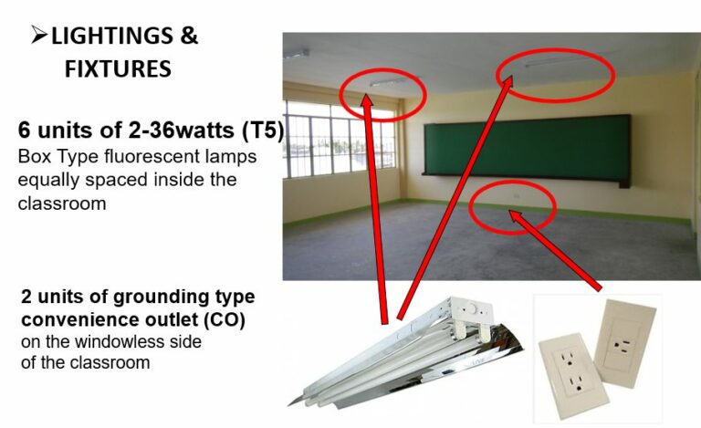 2020 New DepEd School Building Designs - TeacherPH