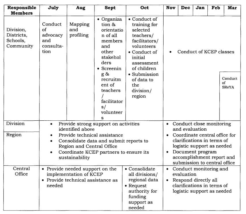 A Detailed Lesson Plan In Kindergarten Time 130 330 Pm Date Download 