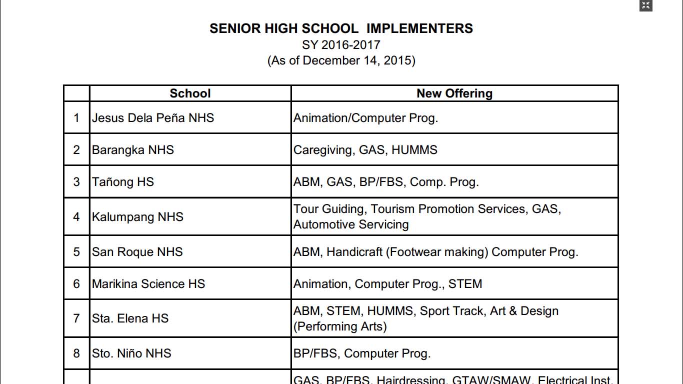 List Of Marikina Public High Schools With Approved Senior High School List Of Marikina Public High Schools With Approved Senior High School