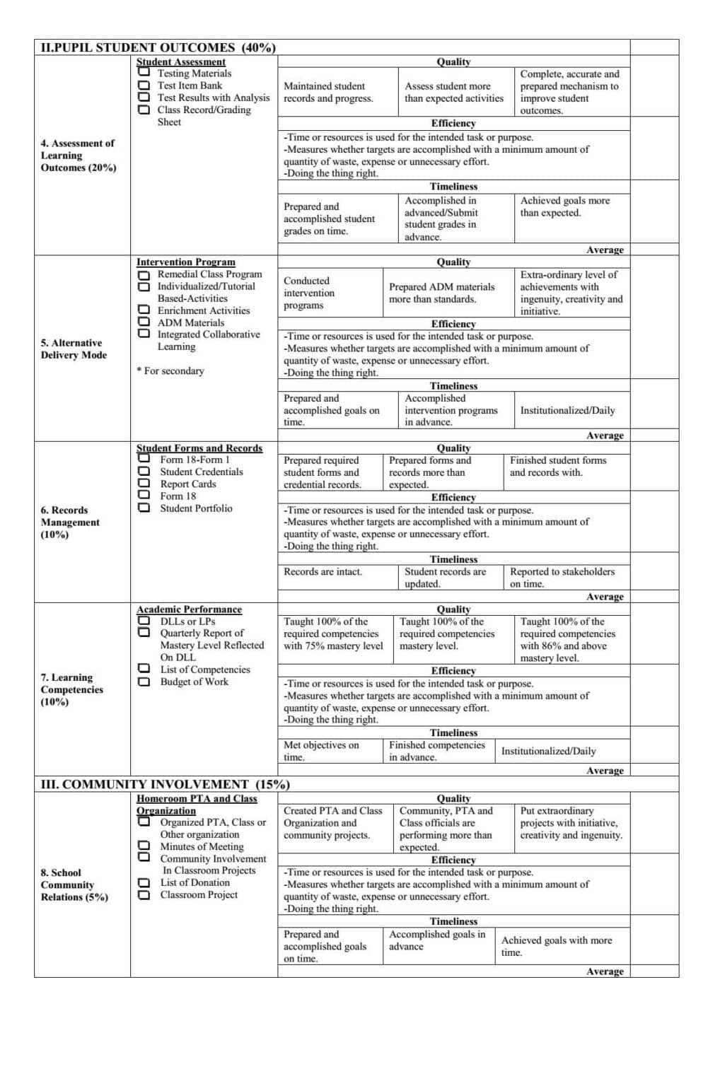 Portfolio and Rubrics Assessment Tool for RPMS Evaluation - TeacherPH