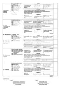 Portfolio and Rubrics Assessment Tool for RPMS Evaluation - TeacherPH