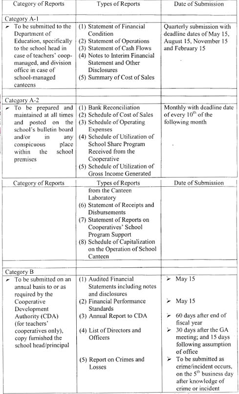 Revised Implementing Guidelines On The Operation And Management Of 
