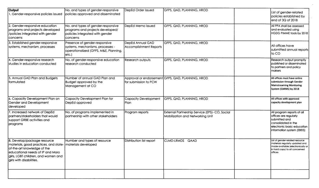 Updated DepEd Gender-Responsive Basic Education Policy - TeacherPH