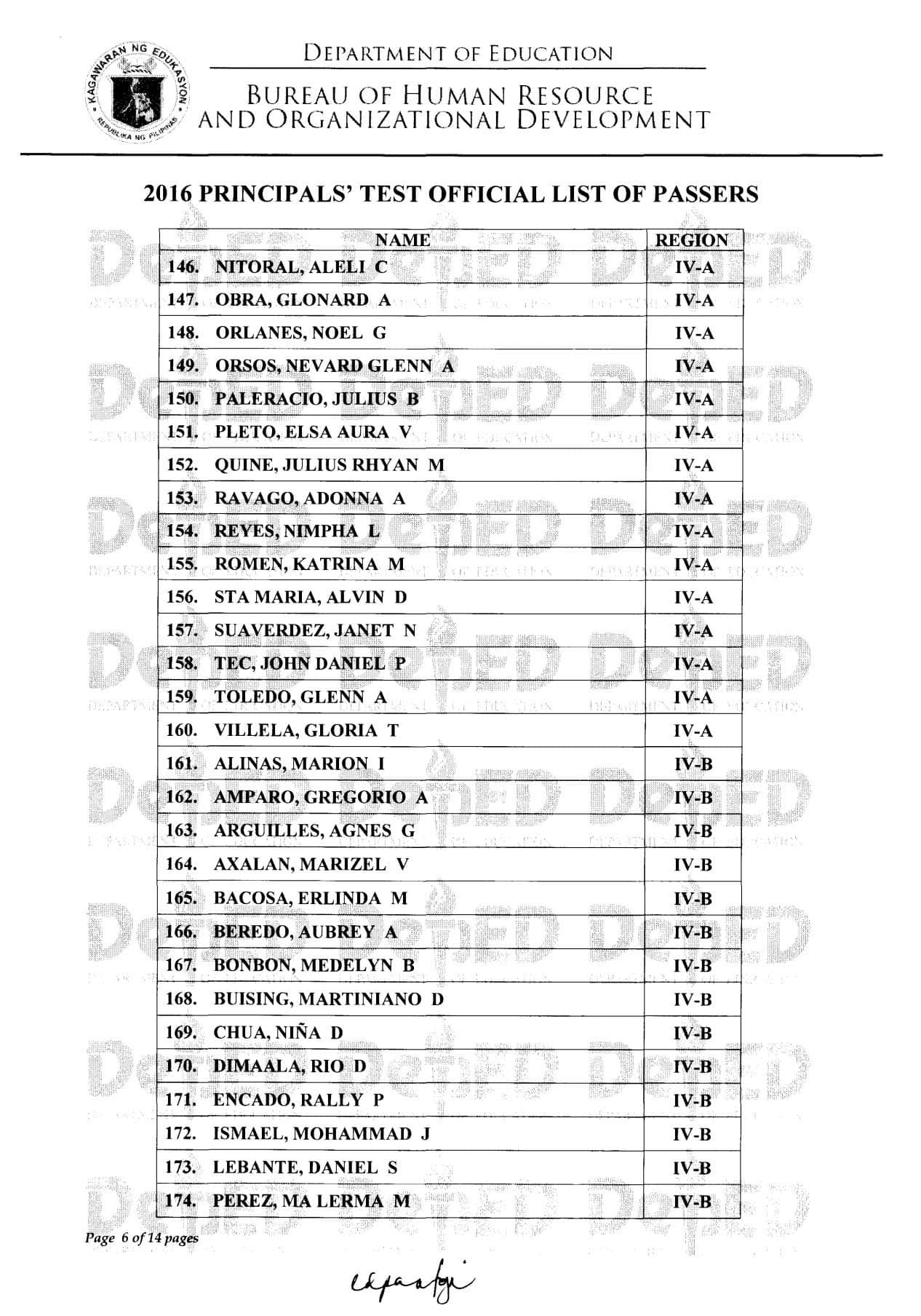 2016 Principals’ Test Official List of Passers - TeacherPH