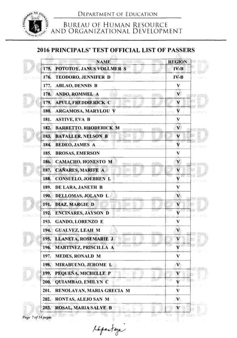 2016 Principals’ Test Official List of Passers - TeacherPH