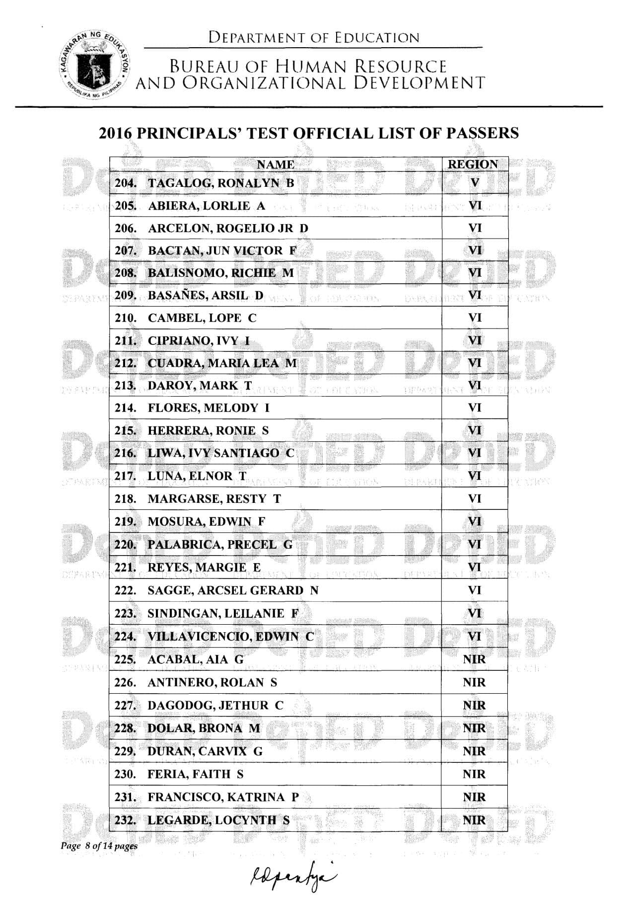 2016 Principals’ Test Official List of Passers - TeacherPH