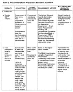 Operational Guidelines on the Implementation of School-Based Feeding ...