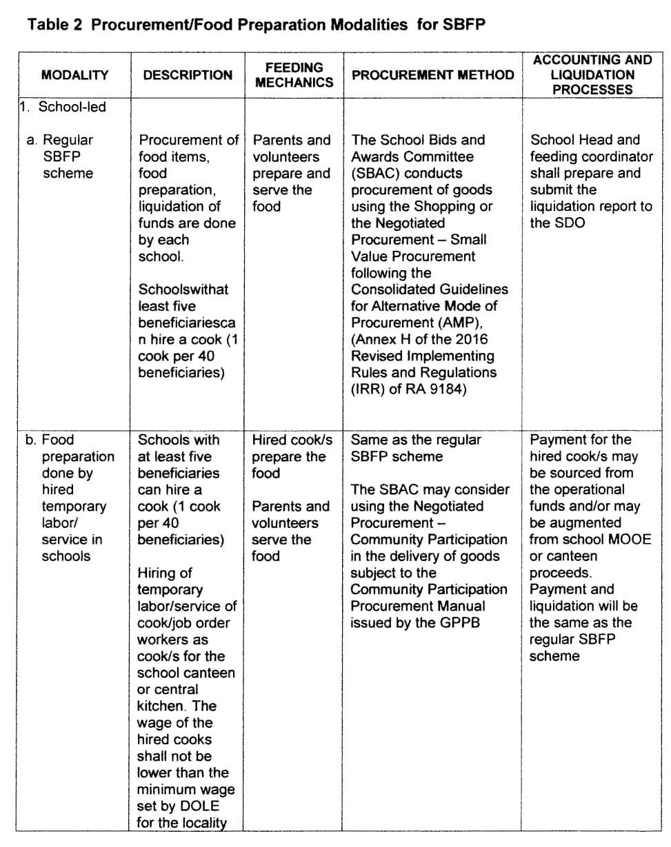 Operational Guidelines on the Implementation of School-Based Feeding ...