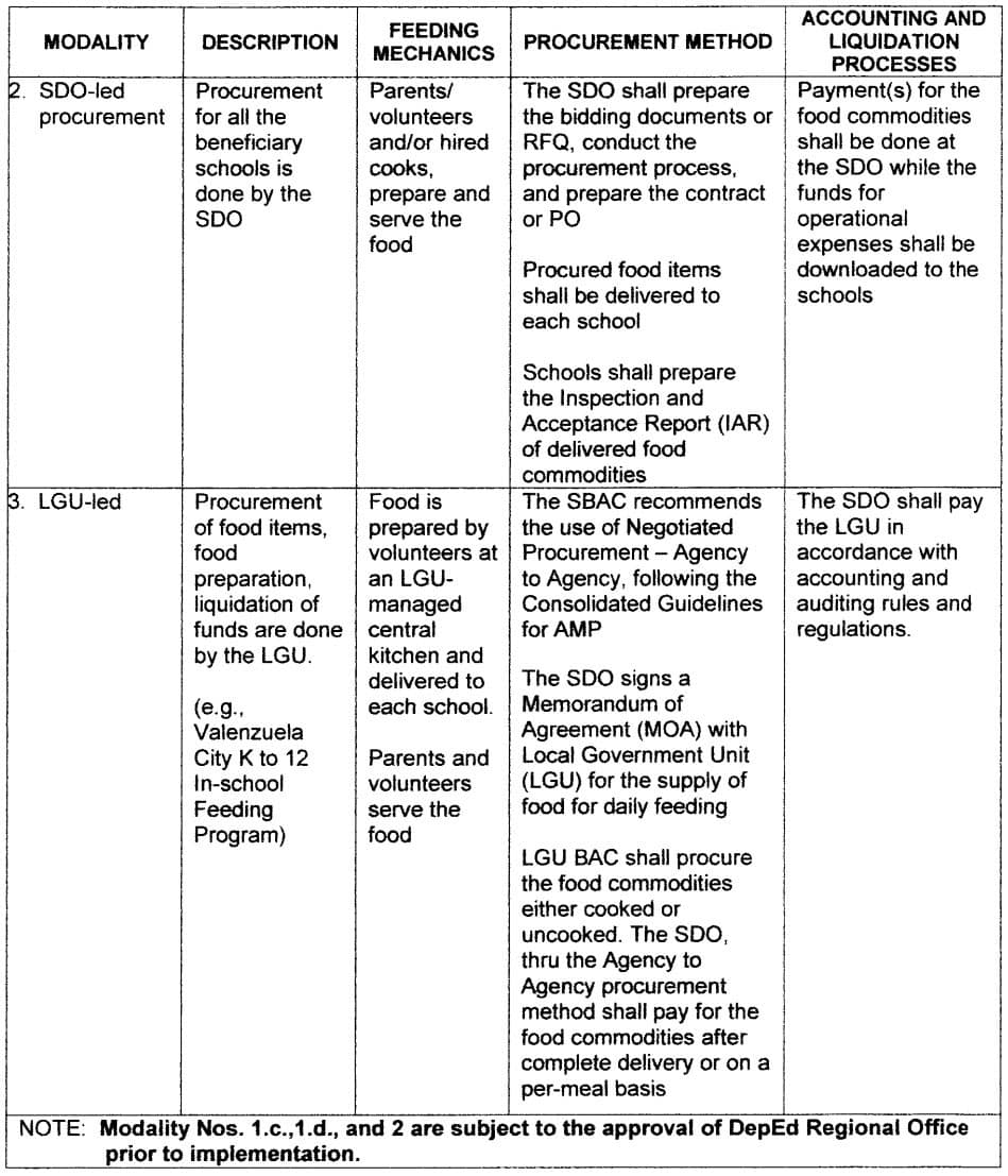 Operational Guidelines on the Implementation of School-Based Feeding ...