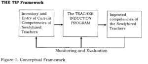 Updated DepEd Teacher Induction Program Policy - TeacherPH