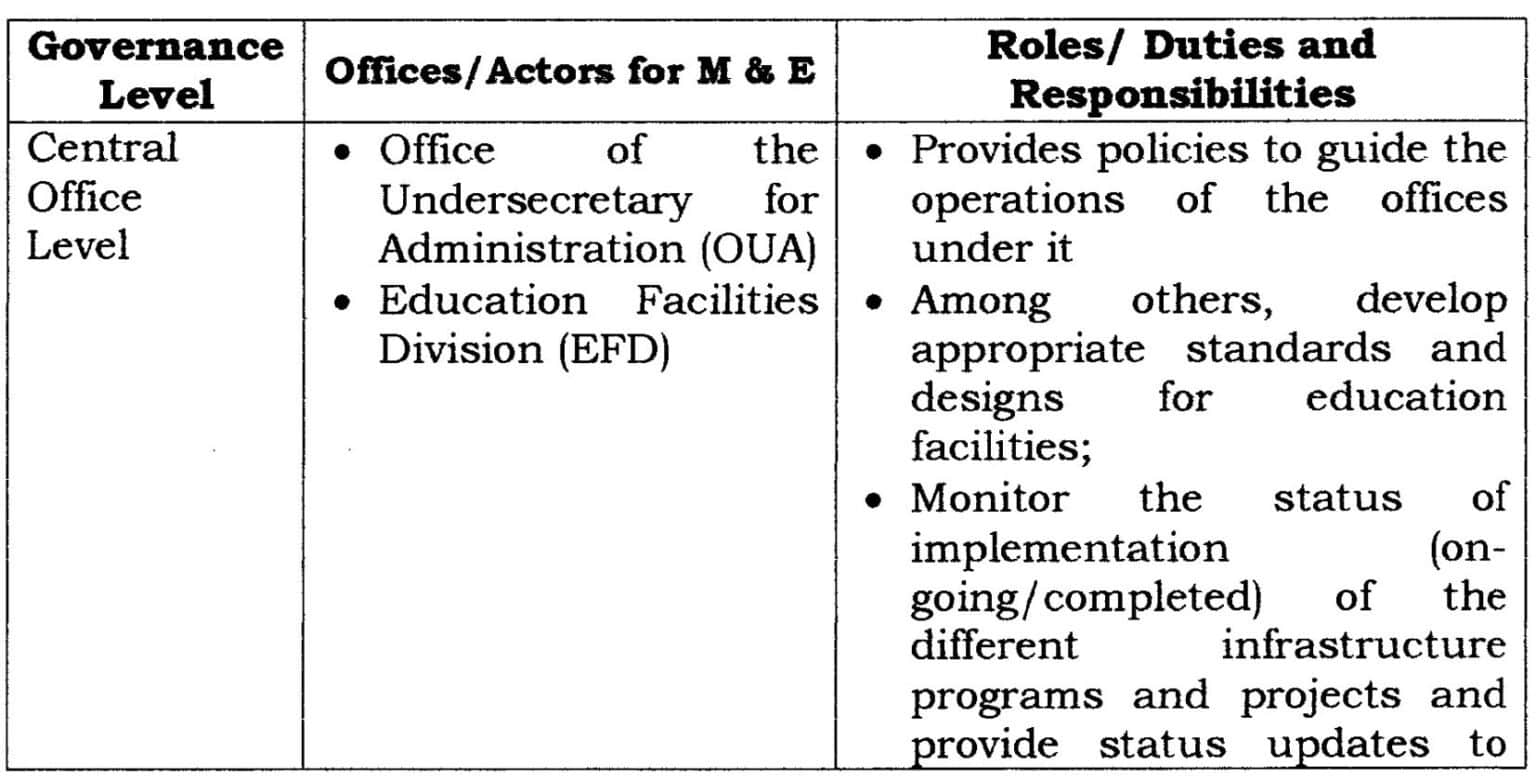 Deped School Buildings Performance Standards and Specifications - TeacherPH