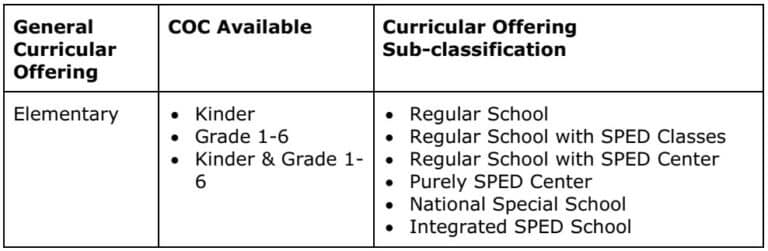 DepEd EBEIS Guide to Create School Identification (ID) Numbers - TeacherPH