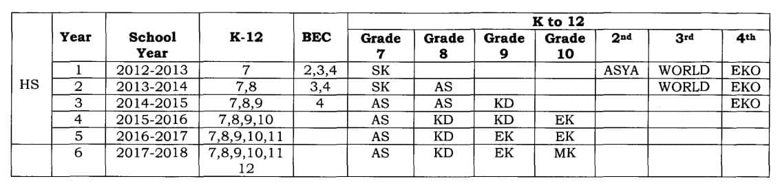 Grades 1 to 10 of the K to 12 Basic Education Curriculum - TeacherPH