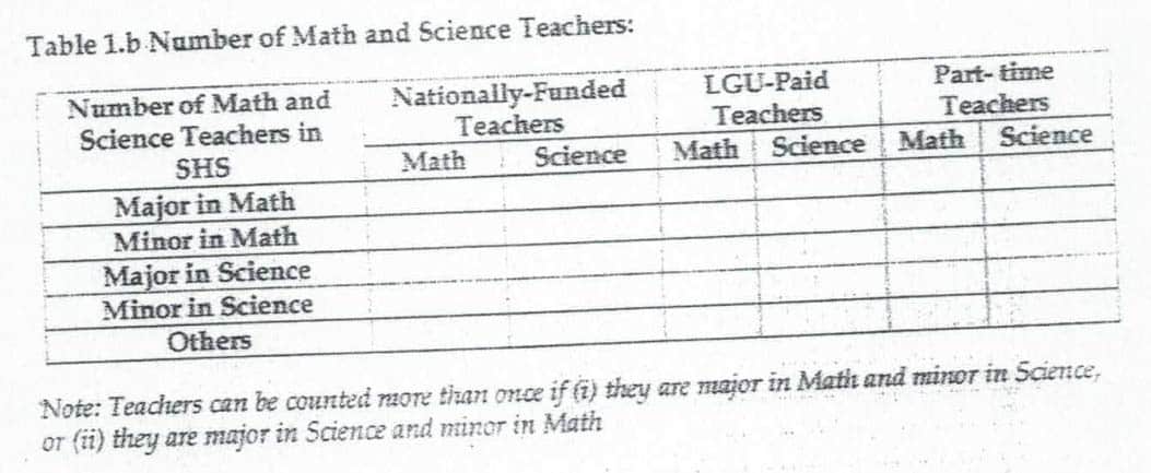 End of the School Year 2017-2018 Updating of Learner Profiles - TeacherPH