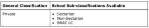 DepEd EBEIS Guide to Create School Identification (ID) Numbers - TeacherPH