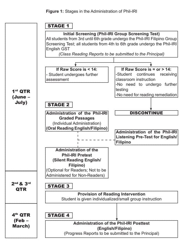 Philippine Informal Reading Inventory Phil IRI Manual 2018 TeacherPH philippine-informal-reading-inventory-phil-iri-manual-2018-teacherph
