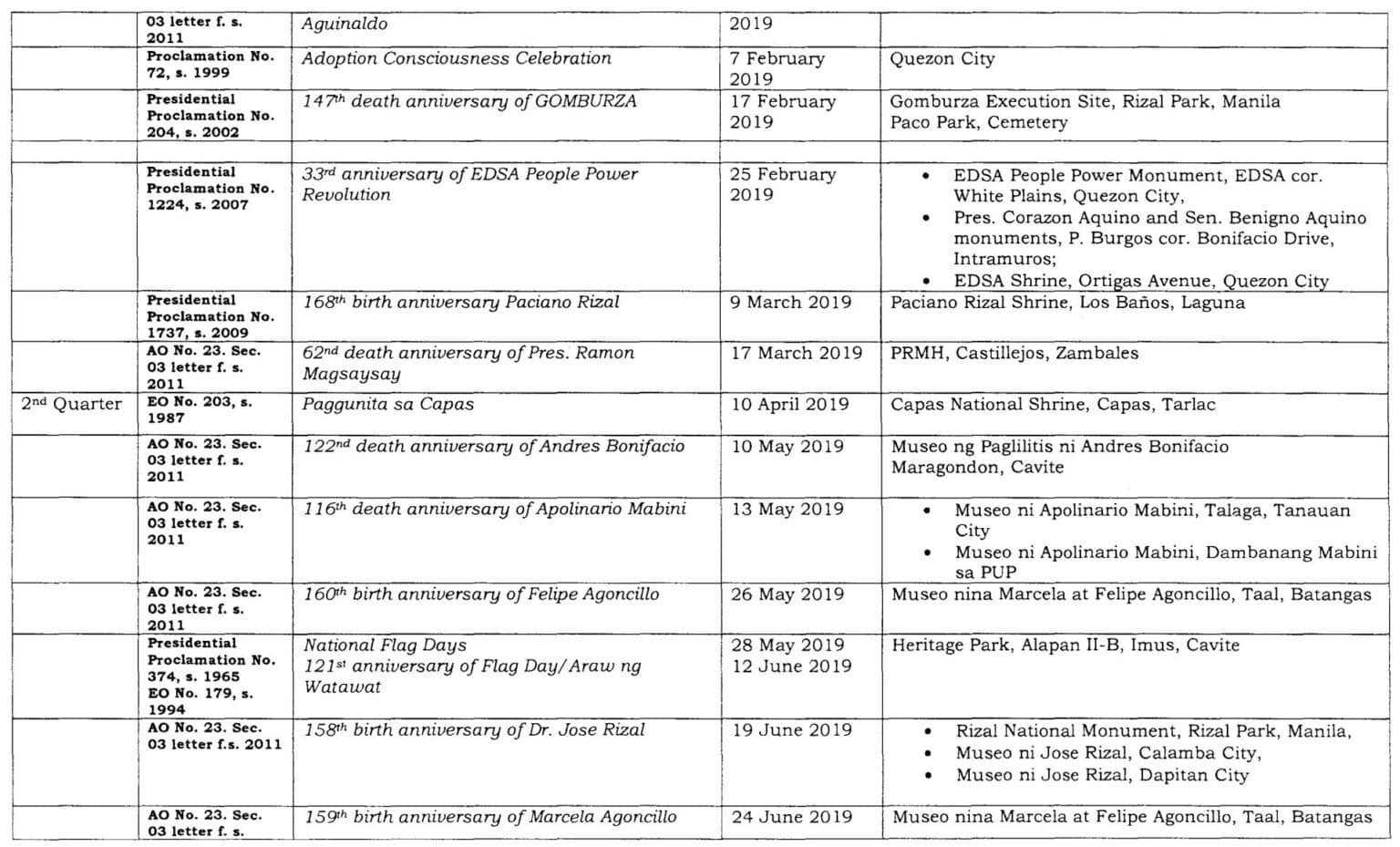 2019 National Observances and Commemorations - TeacherPH