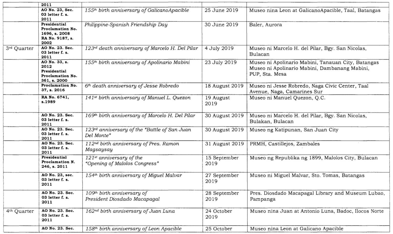 2019 National Observances and Commemorations - TeacherPH