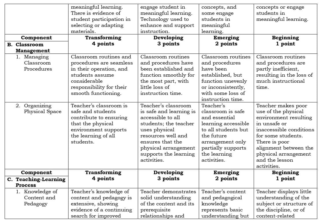 Updated DepEd Order No. 22, s. 2015 Hiring Guidelines - TeacherPH