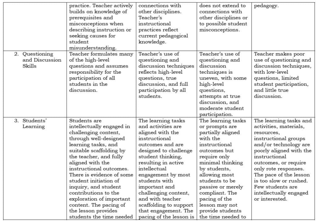 Updated DepEd Order No. 22, s. 2015 Hiring Guidelines - TeacherPH