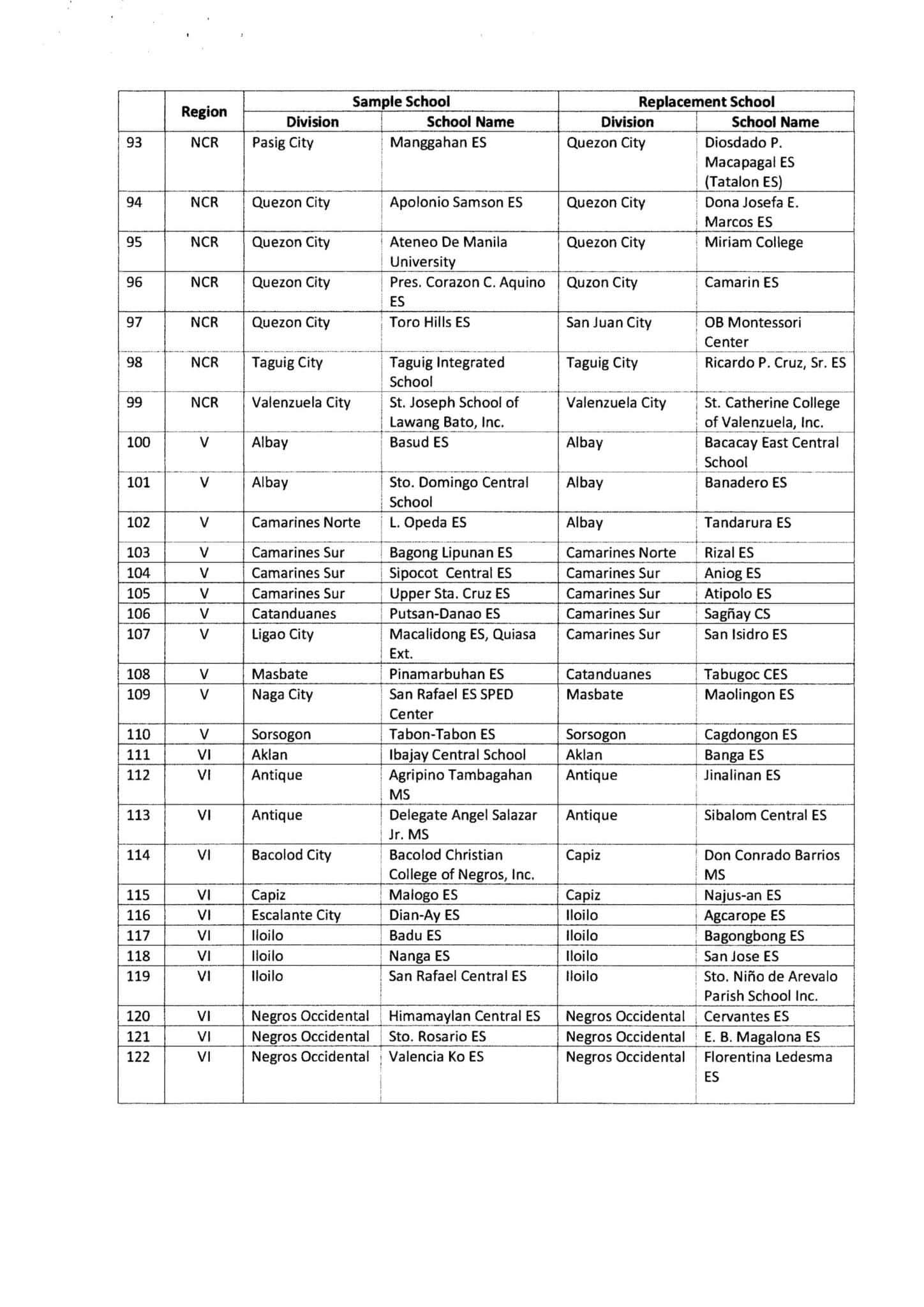 Southeast Asia Primary Learning Metrics (SEA-PLM) 2019 Main Survey ...