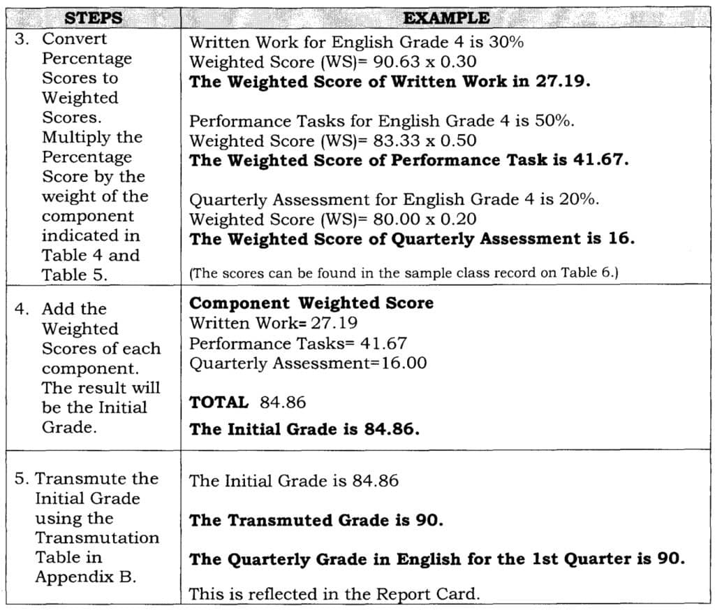 How To Compute Mean Percentage Score Deped How To Compute Mean Percentage Score Deped