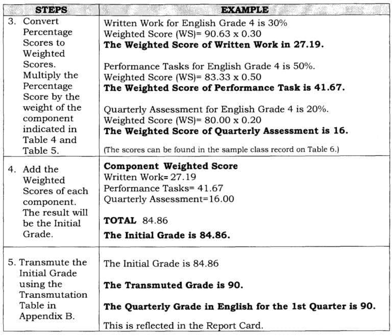 DepEd K to 12 Grading System Steps for Computing Grades - TeacherPH
