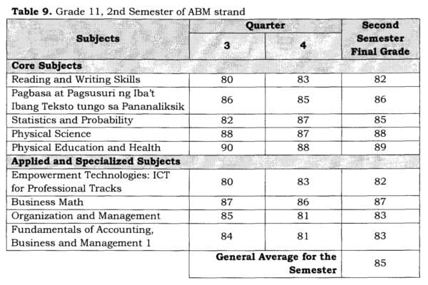 DepEd K to 12 Grading System Steps for Computing Grades - TeacherPH