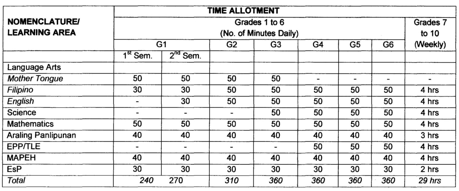FAQs on Working Hours of Public School Teachers - TeacherPH