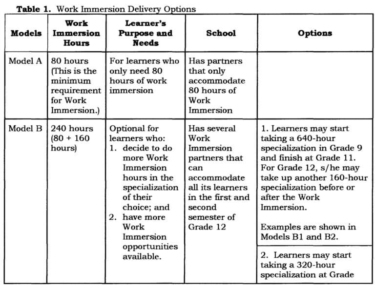 DepEd Guidelines for Senior High School Work Immersion - TeacherPH