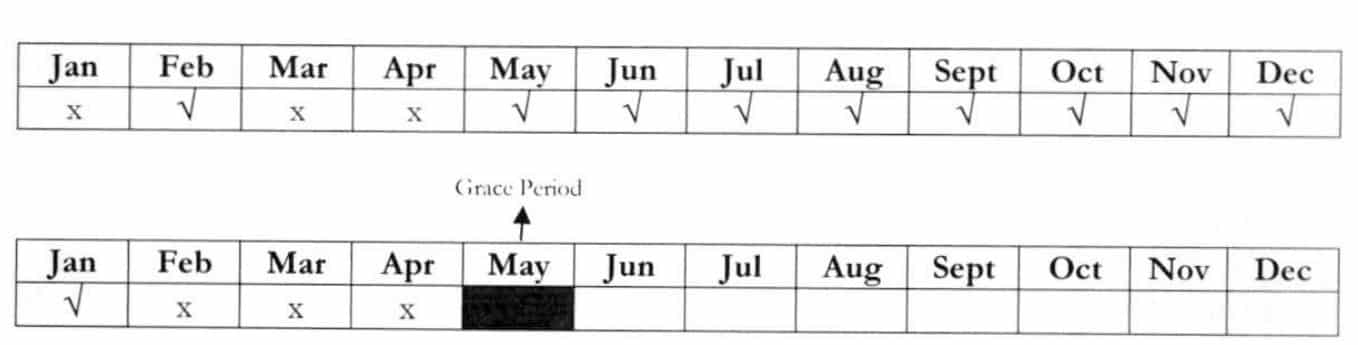 Required Qualifying Contributions for Eligibility to PhilHealth ...