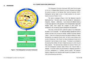 DepEd Kindergarten Curriculum Guide - TeacherPH
