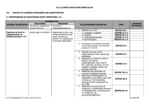 DepEd Kindergarten Curriculum Guide - TeacherPH