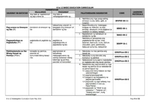 DepEd Kindergarten Curriculum Guide - TeacherPH