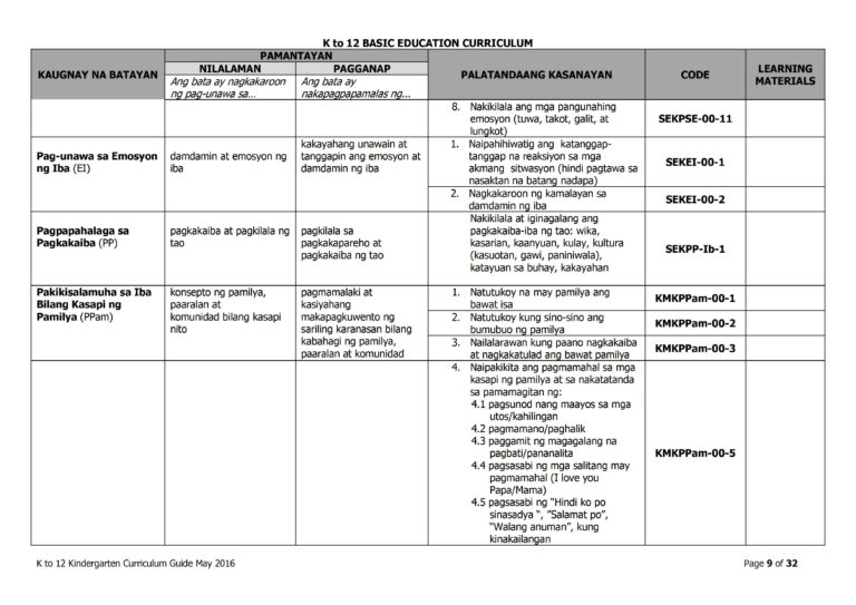 DepEd Kindergarten Curriculum Guide TeacherPH DepEd Kindergarten Curriculum Guide TeacherPH