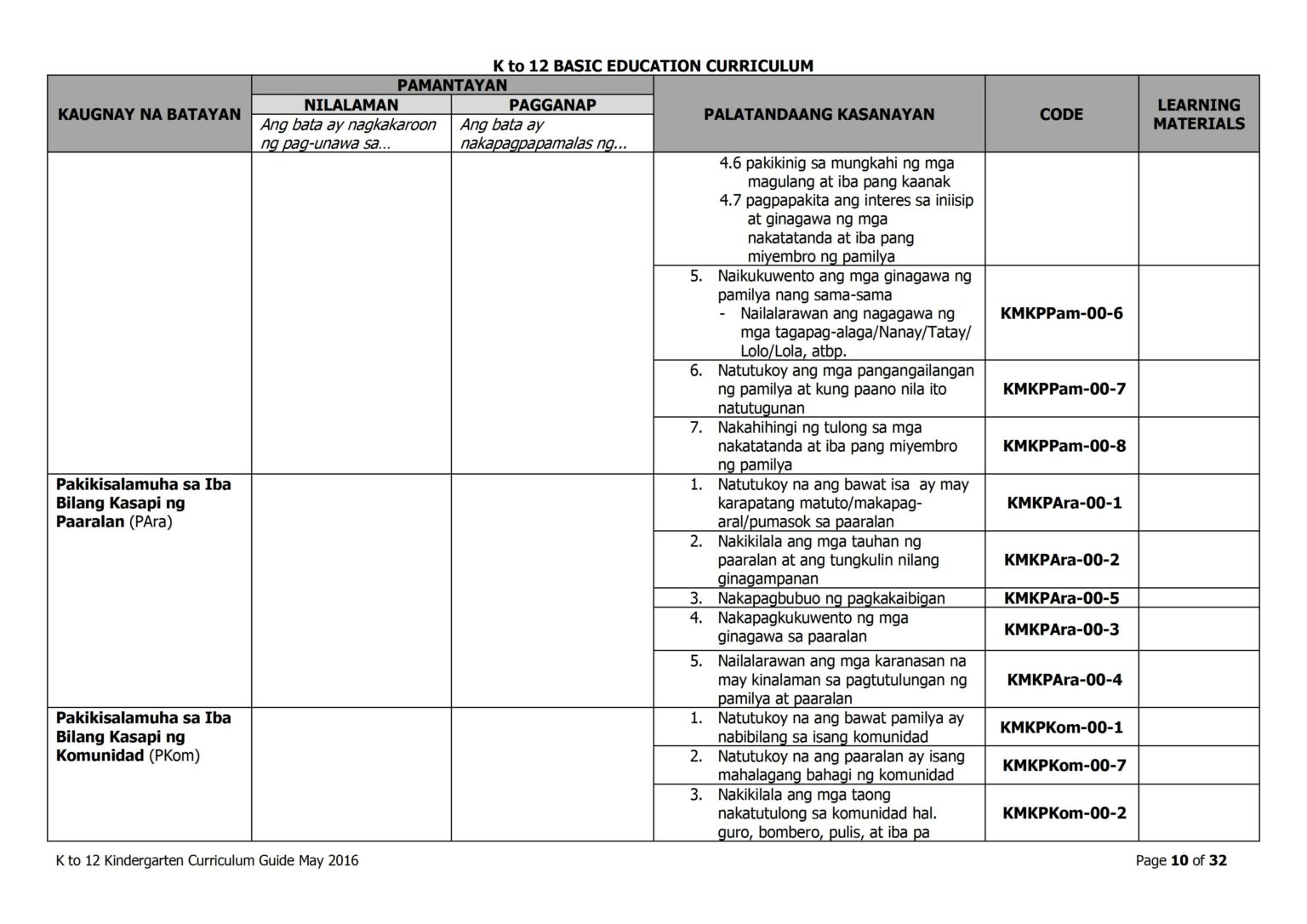 DepEd Kindergarten Curriculum Guide - TeacherPH