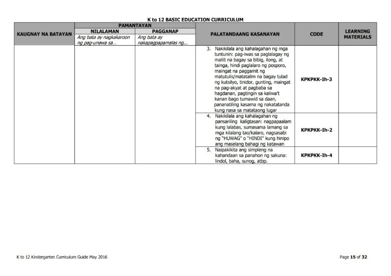 DepEd Kindergarten Curriculum Guide - TeacherPH