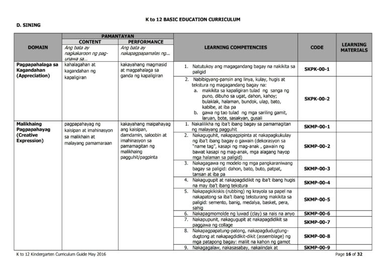DepEd Kindergarten Curriculum Guide - TeacherPH