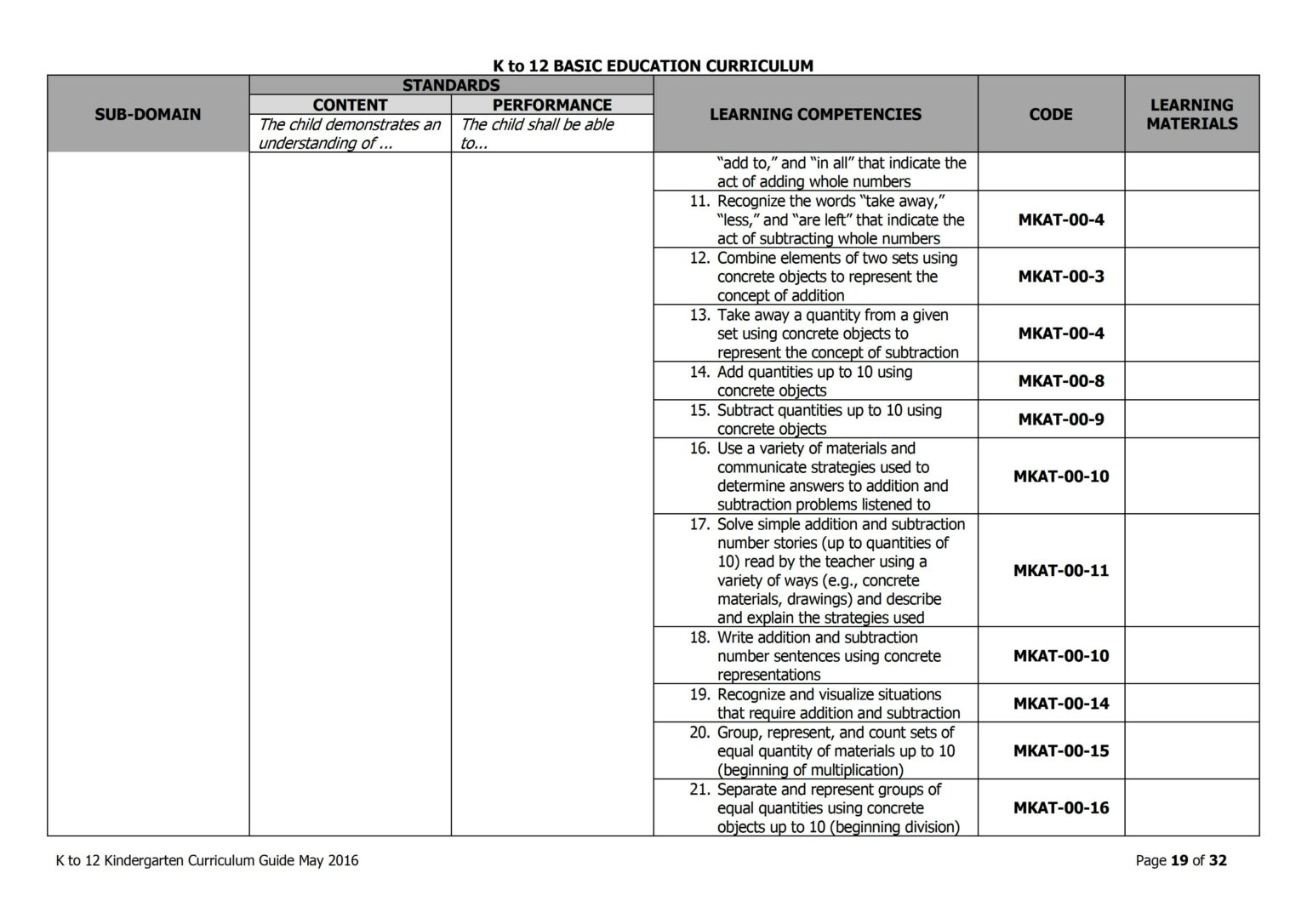 DepEd Kindergarten Curriculum Guide - TeacherPH