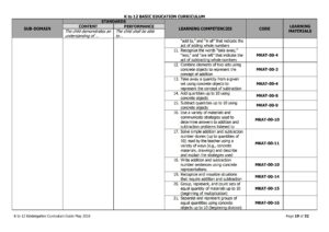 DepEd Kindergarten Curriculum Guide - TeacherPH