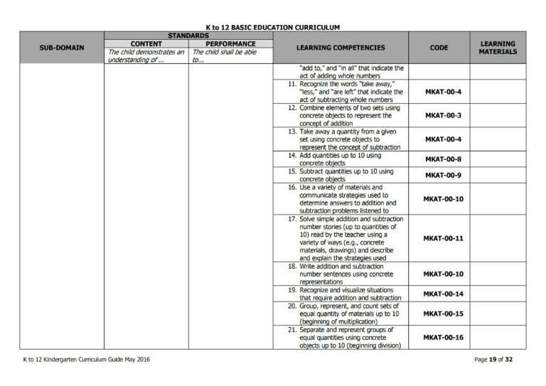 DepEd Kindergarten Curriculum Guide - TeacherPH