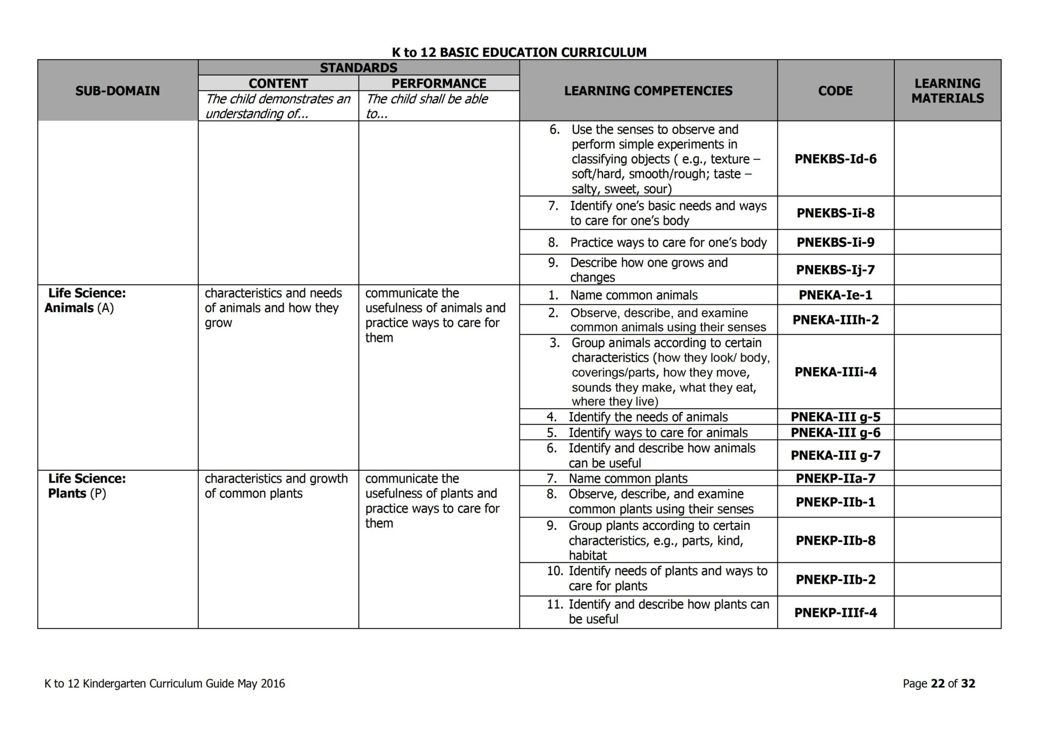 2019 DepEd Kindergarten Curriculum Guide - TeacherPH