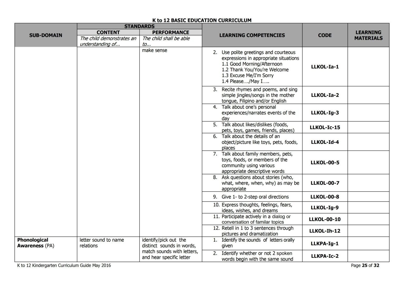 2019 DepEd Kindergarten Curriculum Guide - TeacherPH 2019 DepEd Kindergarten Curriculum Guide - TeacherPH