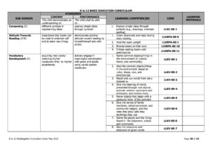2019 DepEd Kindergarten Curriculum Guide - TeacherPH