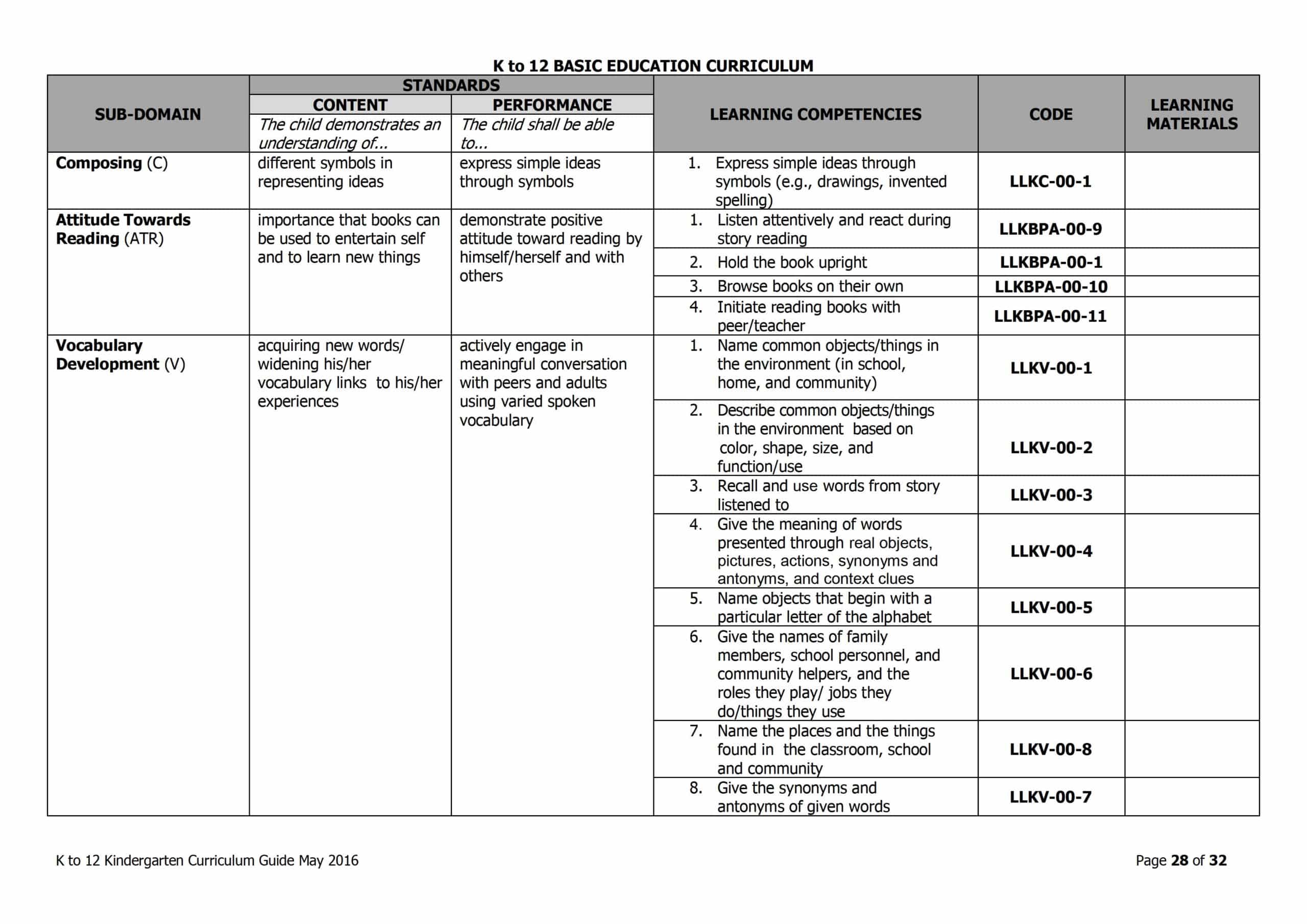 DepEd Curriculum Guide DepEd Curriculum Guide