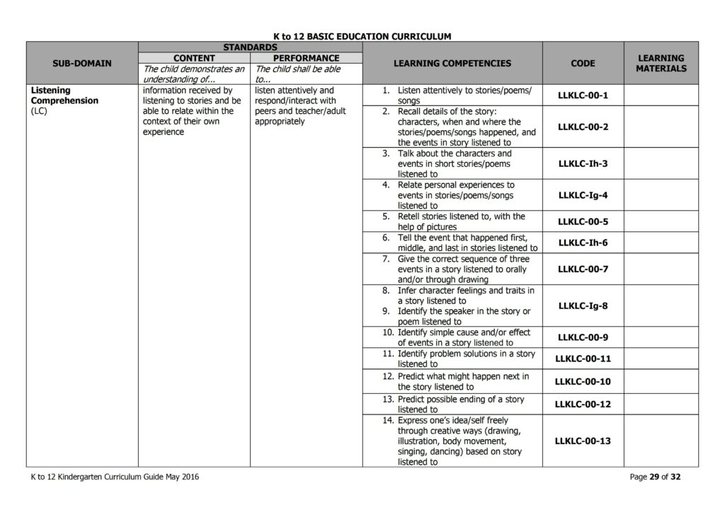 Kindergarten Curriculum Guide Kindergarten